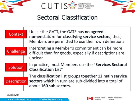 Kyiv Ukraine September 16 17 Ppt Download