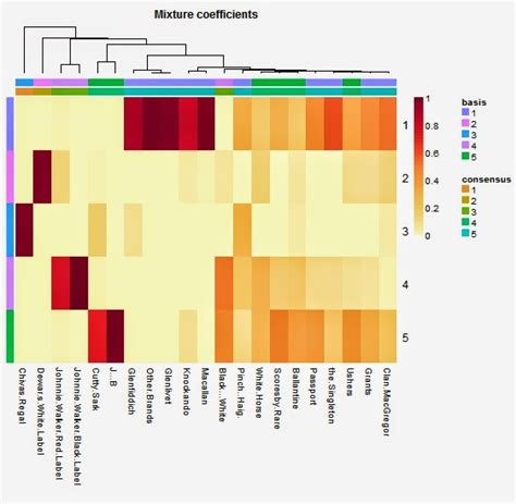 Customer Segmentation Using Purchase History Another Example Of Matrix