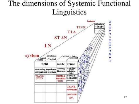 Ppt Lsa Symposium Functions Functionalism And Linguistics Powerpoint Presentation Id3371520