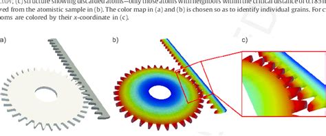 Generation Of An Atomistic Structures From Cad Geometries[ 1 7 T D