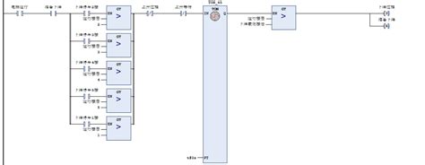 Codesys使用梯形图功能实现6层电梯功能codesys梯形图编程 Csdn博客