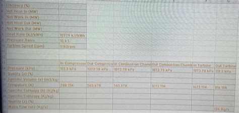 Solve All Values In Table With Given Data If It Is Chegg Com