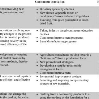Innovation Framework Download Table