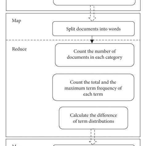 Hadoop Distributed File System Download Scientific Diagram