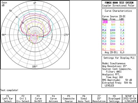 Polar Plot Invert Frye Electronics Inc