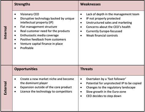 Swot Analysis For A Team Porn Sex Picture