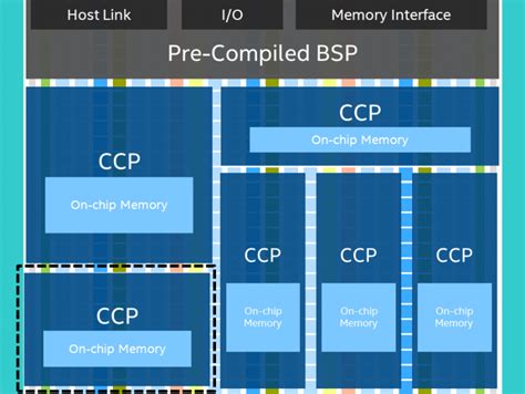 Oneapi Software Tool Flow Frame For Fpgas By Intel Bittware