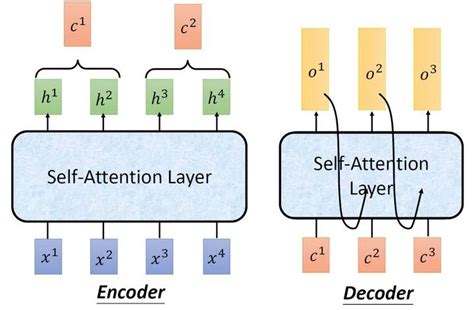 【深度学习】搞懂 Vision Transformer 原理和代码，看这篇技术综述就够了 Csdn博客