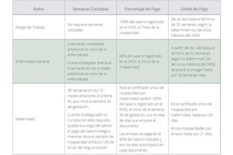 ¿cómo Cobrar Una Incapacidad Del Imss
