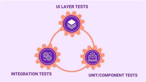 Mobile Testing Automation A Five Step Automation Guide Esearch Logix