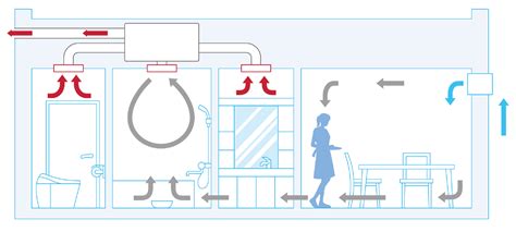Tips Ventilasi Untuk Kesehatan Dan Kenyamanan Rumah Anda MASTERCOOL BATAM