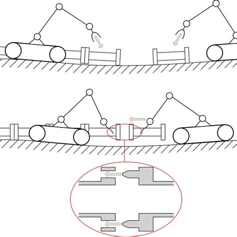 An Illustration Of A Heavy Duty Assembly Task With Two Manipulators