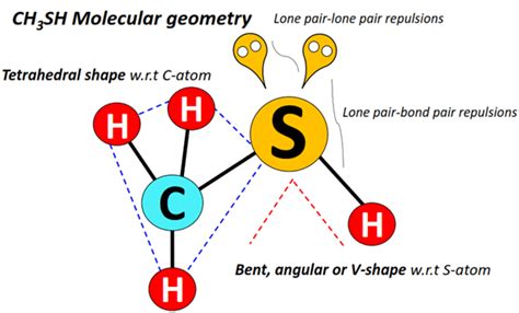 Ch3sh Lewis Structure Molecular Geometry Hybridization Polarity