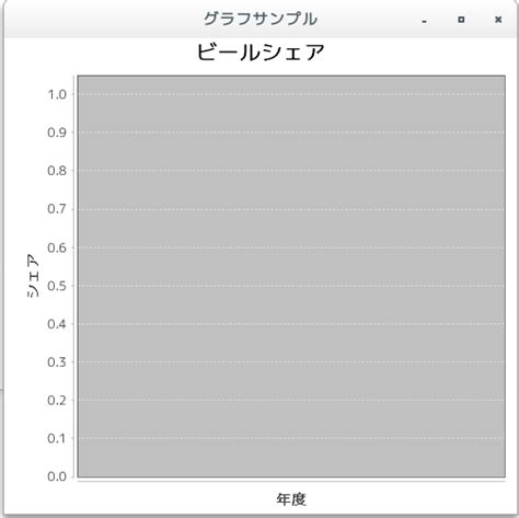 Jfreechart Areachart