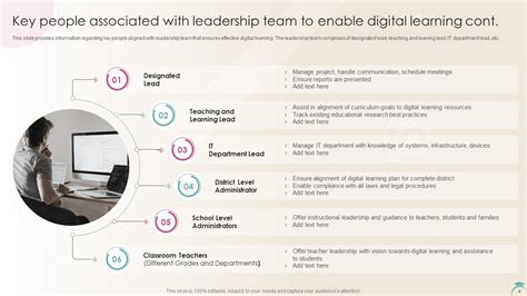 top 10 distance learning powerpoint presentation templates in 2025
