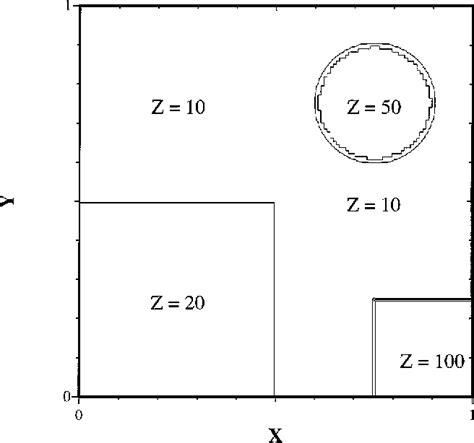 Figure From A Multigrid Newton Krylov Method For Multimaterial