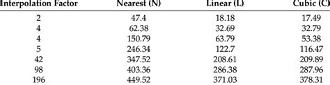 mean interpolation error between the original and interpolated ir