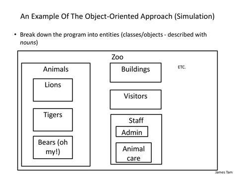 Introduction To Object Oriented Programming Ppt Download