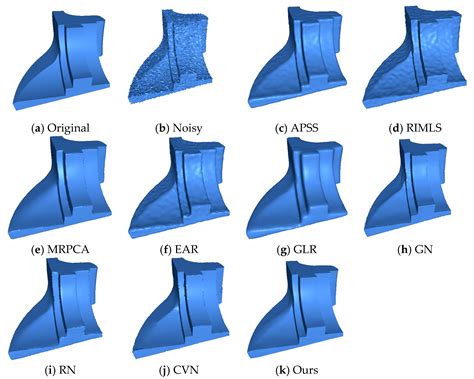 Sparse Regularization Based Approach For Point Cloud Denoising And Sharp Features Enhancement