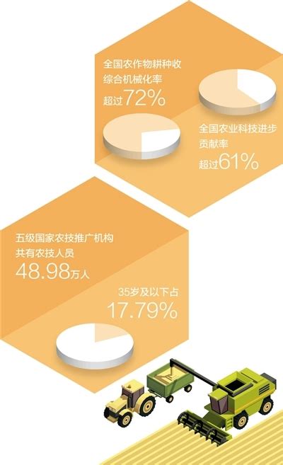 田里来了年轻的农技人（一线调研）四川在线