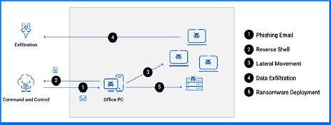 Ransomware Protection Bitdefender Techzone