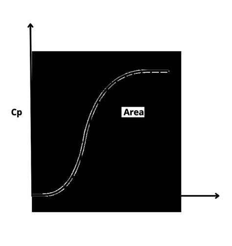 Third Law Of Thermodynamics And Determine To Absolute Entropies Of