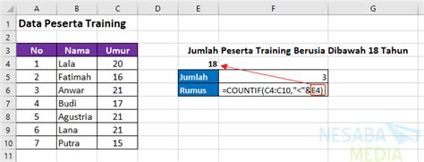 Rumus COUNTIFS Menghitung Jumlah Sel Dengan Kriteria Tertentu