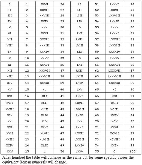ローマ 数字 変換 Excelでローマ数字からアラビア数字に変換ARABICの使い方