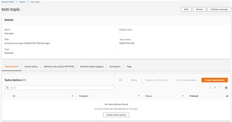 Aws Sns Net Core Central