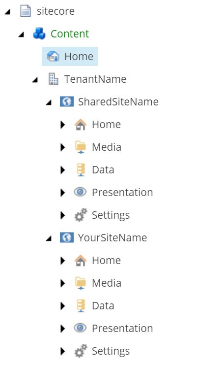Getting Started With Unicorn Serialization For Sitecore Experience