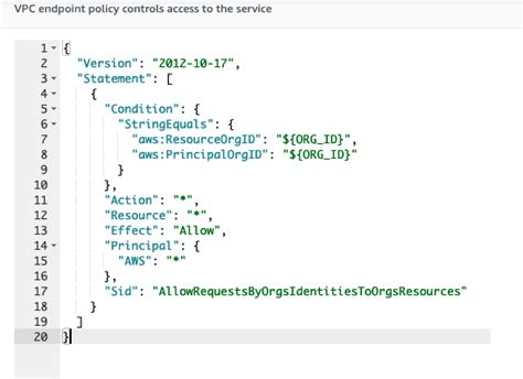 ORG ID Policy Replacement Variable Does Not Get Substituted In VPC