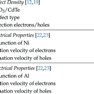 Simulation Parameters For Interface Defects And Contacts Download Scientific Diagram