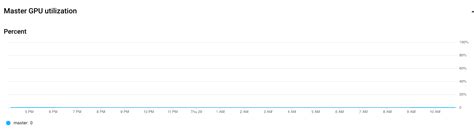 Incompatible Missing CUDA Drivers For Docker Image Used In Tensor