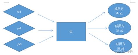 Go Zero Api Gin