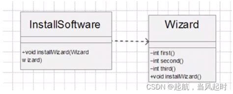 Java 设计模式6大原则之六：迪米特法则java迪米特法则 Csdn博客