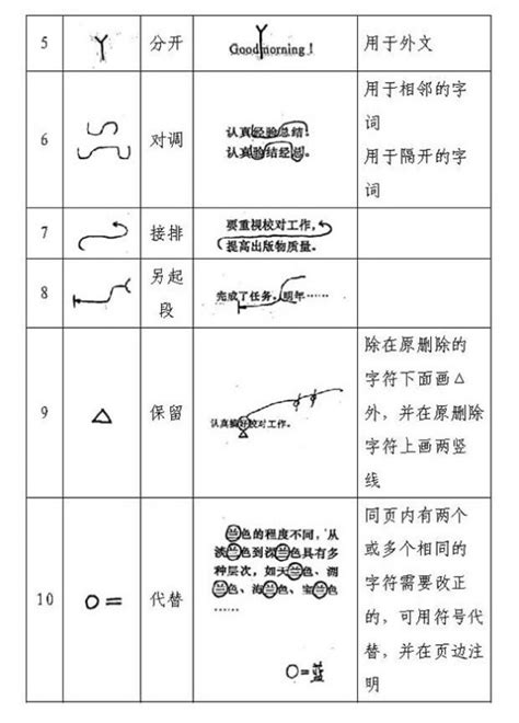 校对符号的校对符号及其用法 百度知道