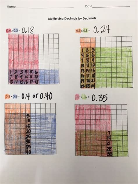 Decimal Model Grids Nowhooli