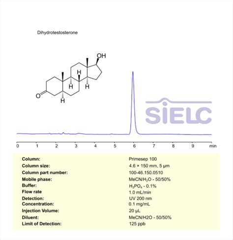 Hplc Method For Analysis Of Dihydrotestosterone On Primesep 100 Column Sielc Technologies