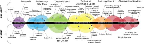 Schematic Vs Design Development Schematics Design Example Ar