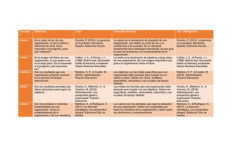 Conceptos Eticos Concept O Definición Autor Concepto Personal Cita