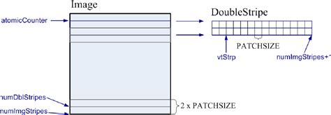 Figure 2 From Lehrstuhl Für Informatik 10 Systemsimulation A