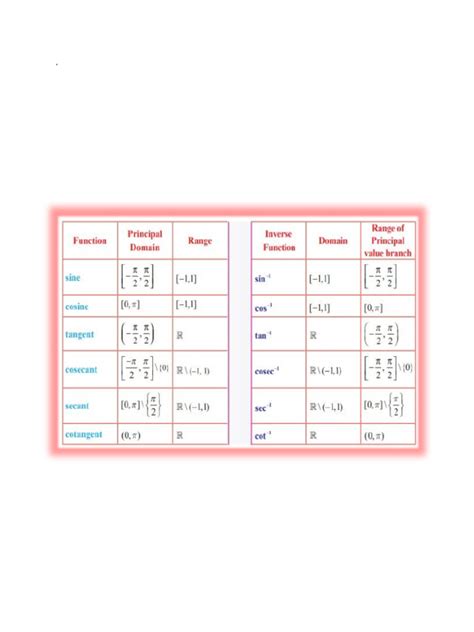 Inverse Trigonometry Function Pdf Trigonometric Functions Function Mathematics