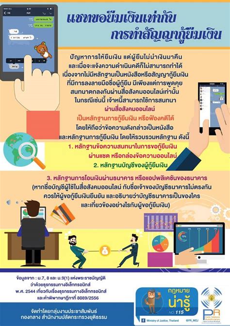 แชทขอยืมเงิน เท่ากับ การทำสัญญา กู้ยืมเงิน • D P Law And Service