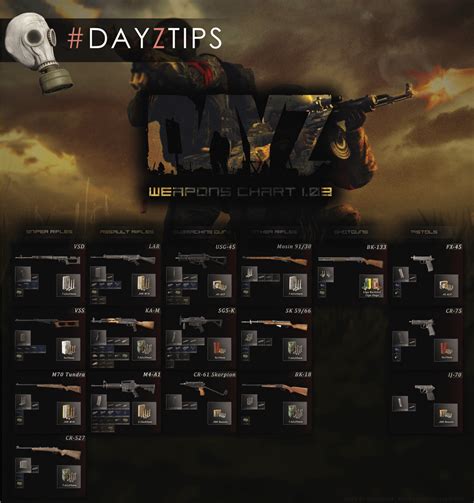 Dayztips 37 Dayz 1 03 Weapons Chart V1 Dayz
