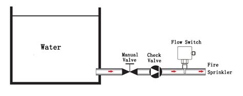 Thermal Dispersion Flow Switch Digital Electronic Oil Sensor