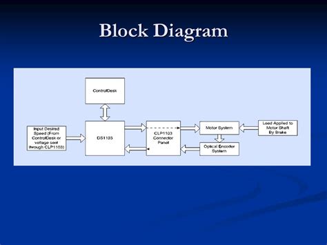 Up Diagrams Up Diagrams