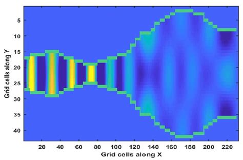 Illustration Of Vowel Simulation Using 25d Fdtd Vocal Tract Model The