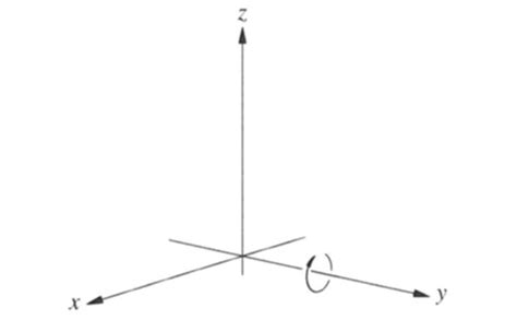 Rotation Kring Y Axeln Matematik Universitet Pluggakuten