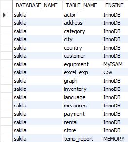 Identify Table Storage Engine In MySQL Database Schema MySQL Data Dictionary Queries