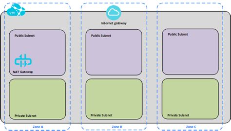 Self Deploy Tableau Server On The Alibaba Cloud In A Distributed